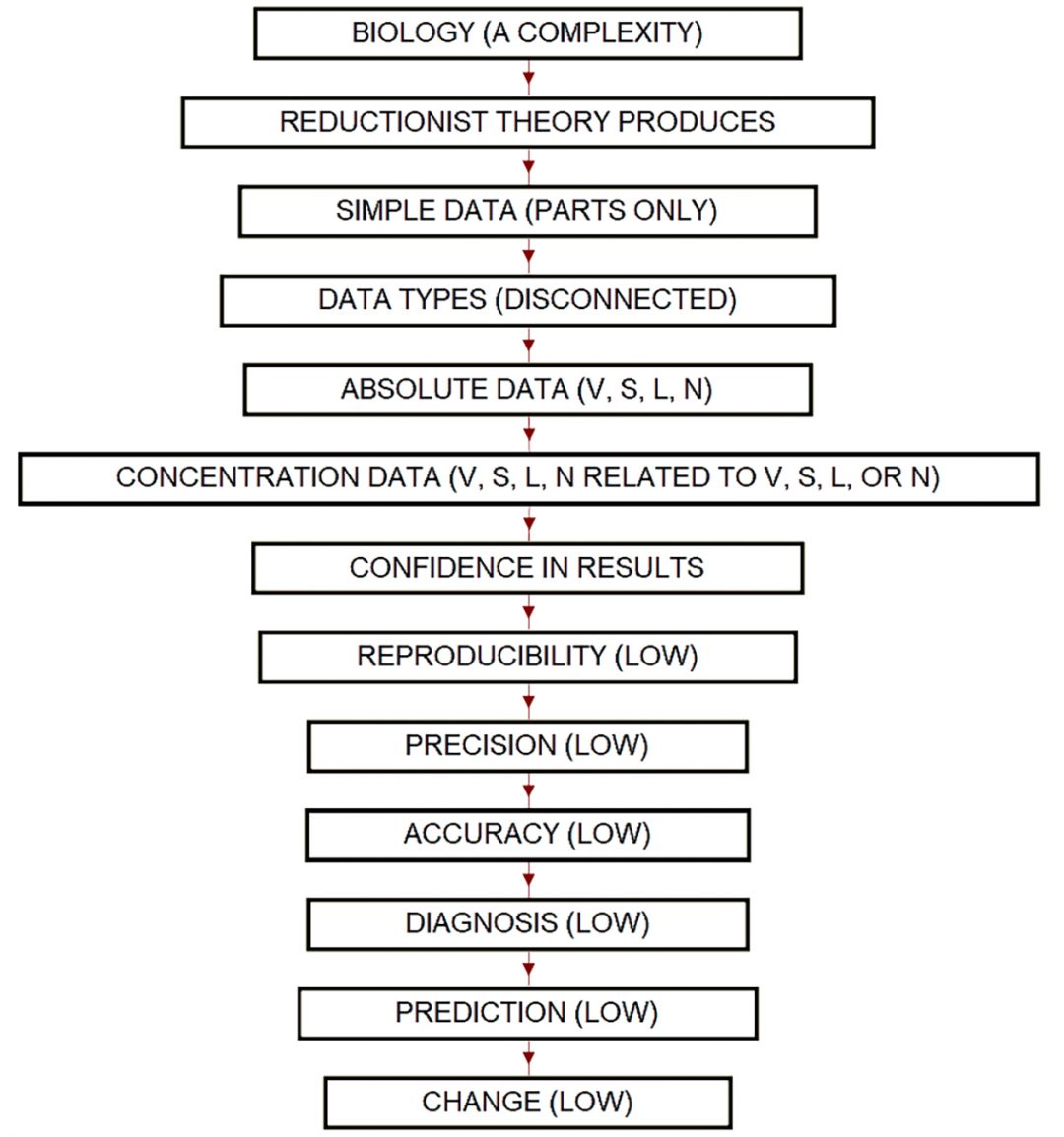 CHAPTERS | Solving Biology