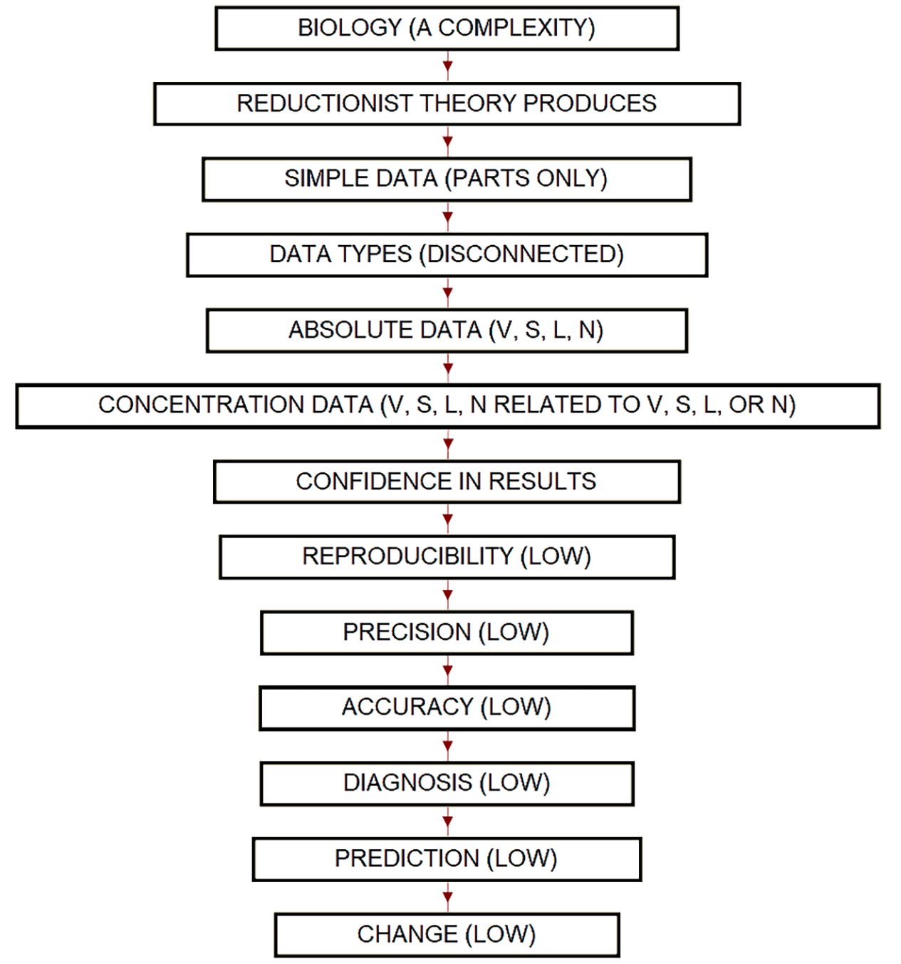 CHAPTERS | Solving Biology