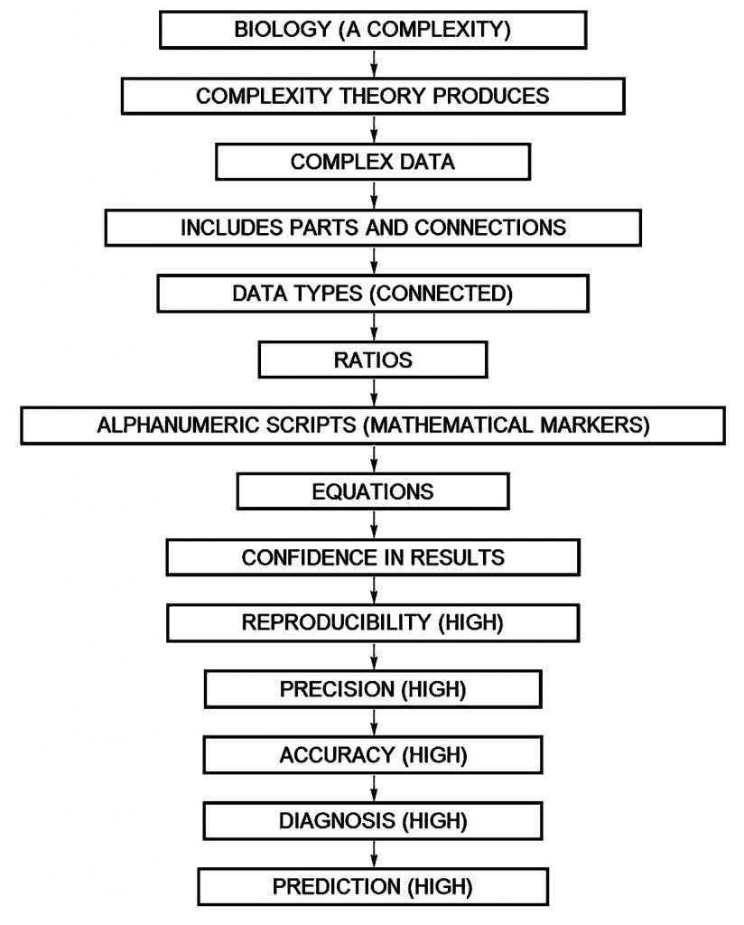CHAPTERS | Solving Biology